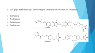 Tiazolidinedionas Y Acarbosa Endocrino Pptx