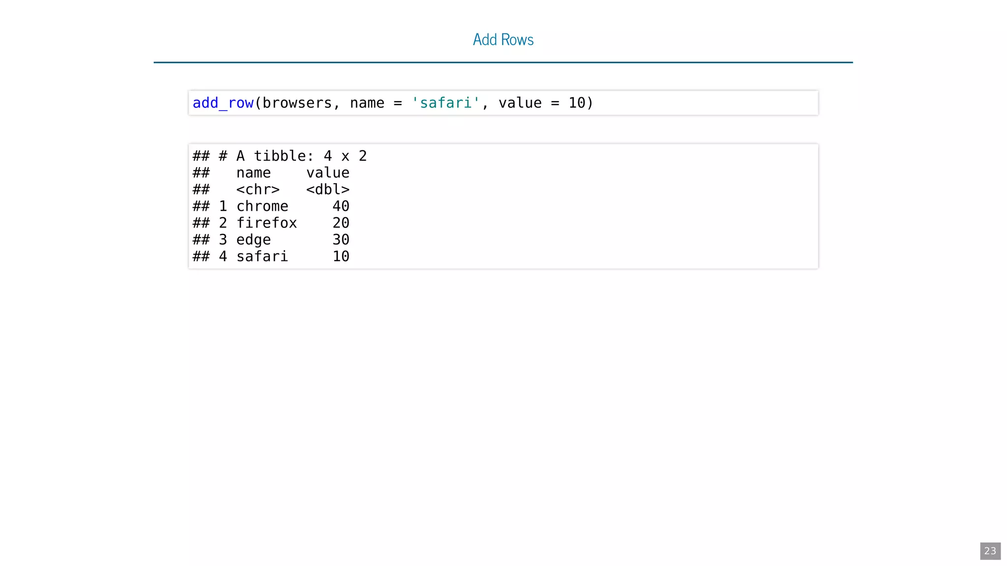 Introduction to tibbles | PPT