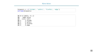 Introduction to tibbles | PPT