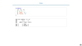 Introduction to tibbles | PPT