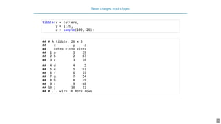 Introduction to tibbles | PPT