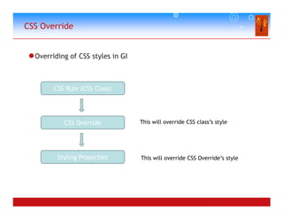 TIBCO General Interface - CSS Guide | PDF