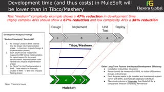 TIBCO vs MuleSoft Differentiators | PPT
