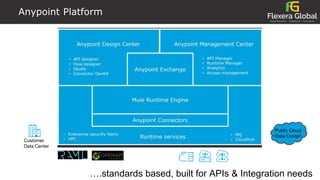 TIBCO vs MuleSoft Differentiators | PPT