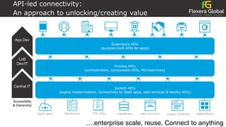 TIBCO vs MuleSoft Differentiators | PPT