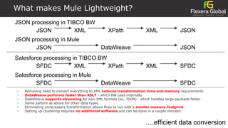 TIBCO vs MuleSoft Differentiators | PPT