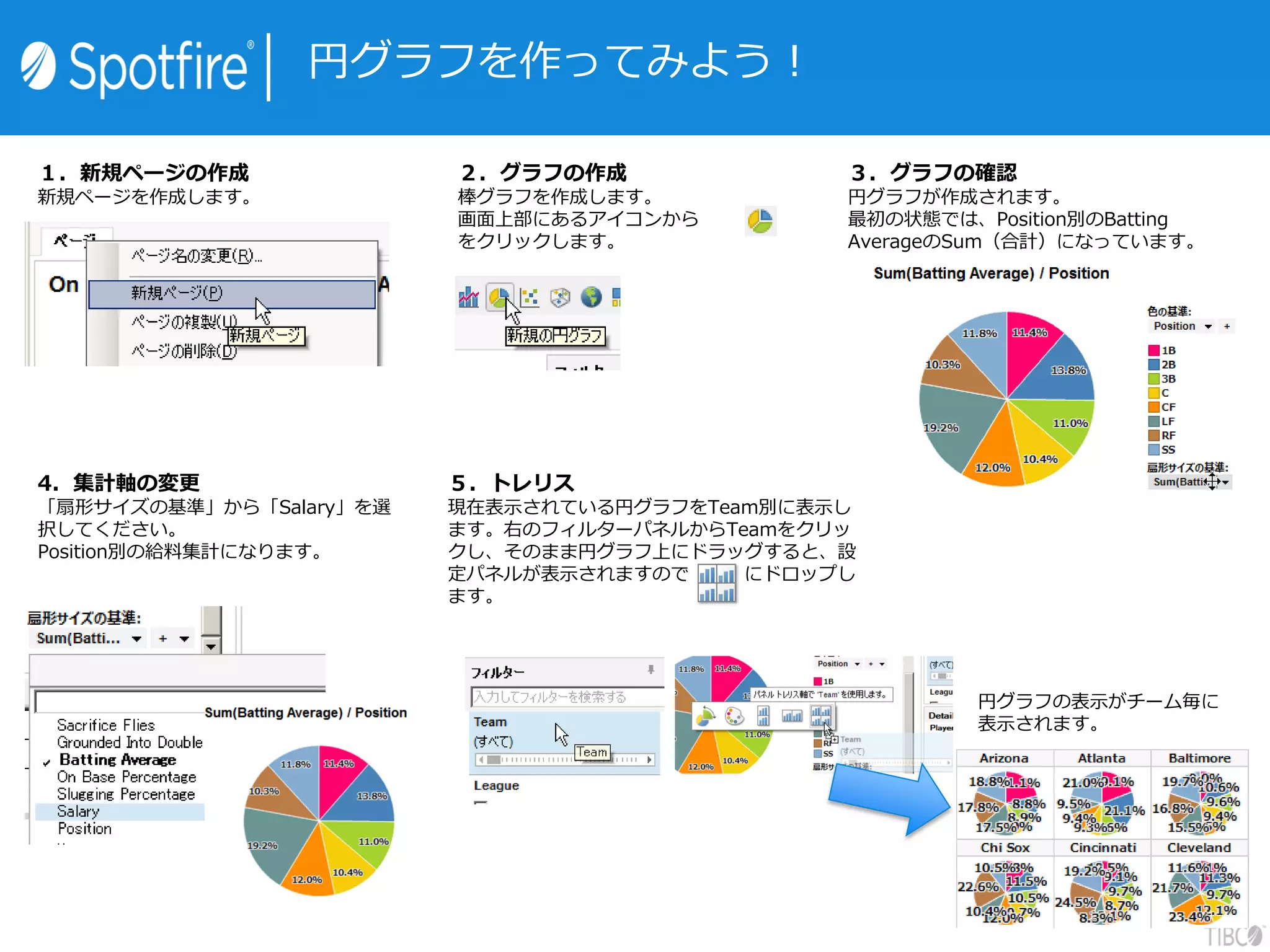 TIBCO Spotfire Desktop チュートリアル6.5 | PDF