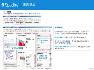 TIBCO Spotfire Desktop チュートリアル6.5 | PDF