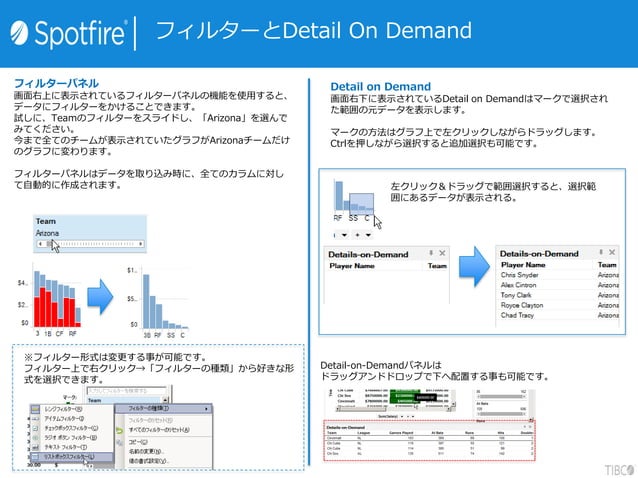 TIBCO Spotfire Desktop チュートリアル6.5 | PDF