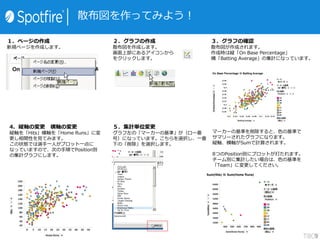 TIBCO Spotfire Desktop チュートリアル6.5 | PDF