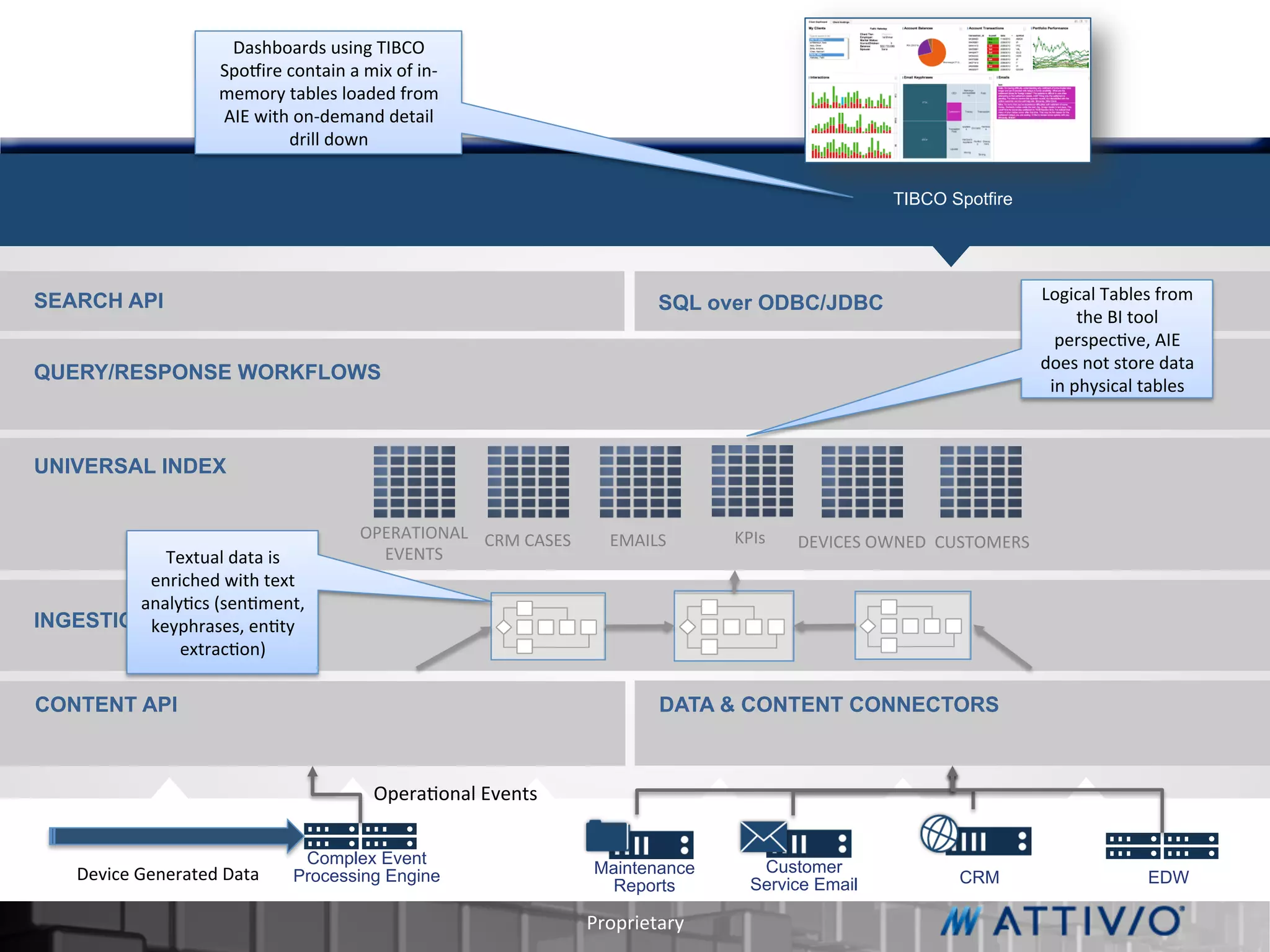 The Unsung Hero of Big Data in Manufacturing: Unstructured Content | PPT