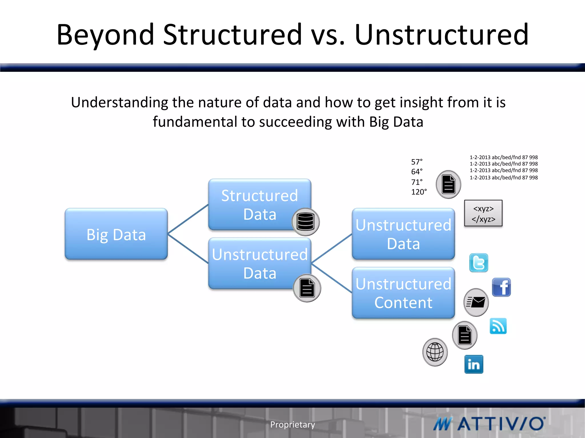 The Unsung Hero of Big Data in Manufacturing: Unstructured Content | PPT
