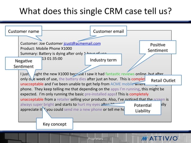 The Unsung Hero of Big Data in Manufacturing: Unstructured Content | PPT