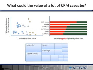 The Unsung Hero of Big Data in Manufacturing: Unstructured Content | PPT