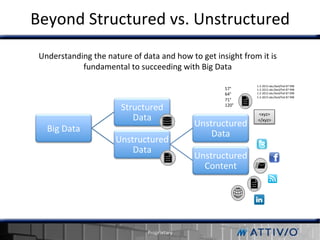 The Unsung Hero of Big Data in Manufacturing: Unstructured Content | PPT