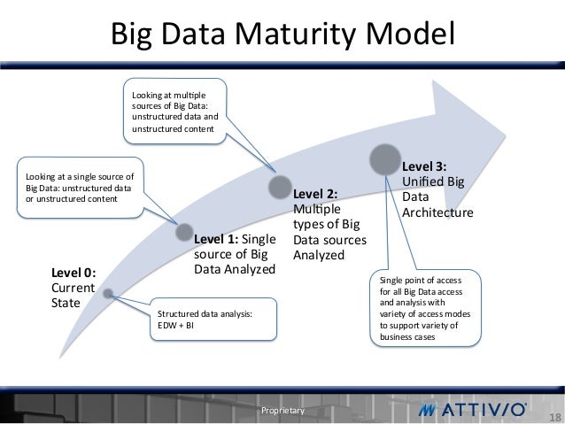 The Unsung Hero of Big Data in Manufacturing: Unstructured Content