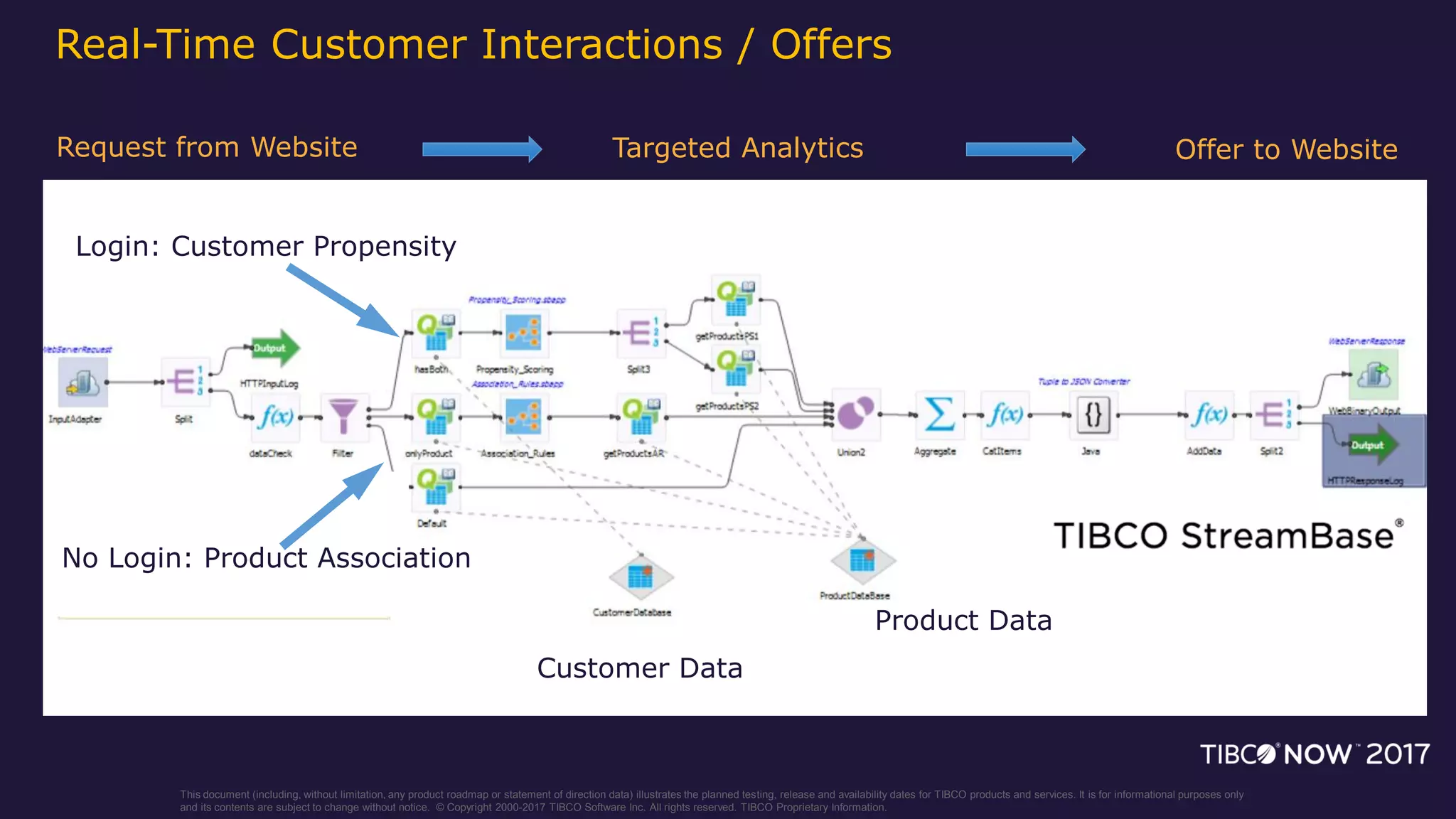 Tibco streaming analytics overview and roadmap | PDF