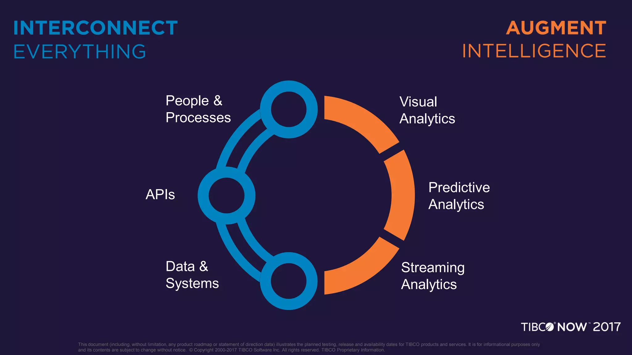 Tibco streaming analytics overview and roadmap | PDF