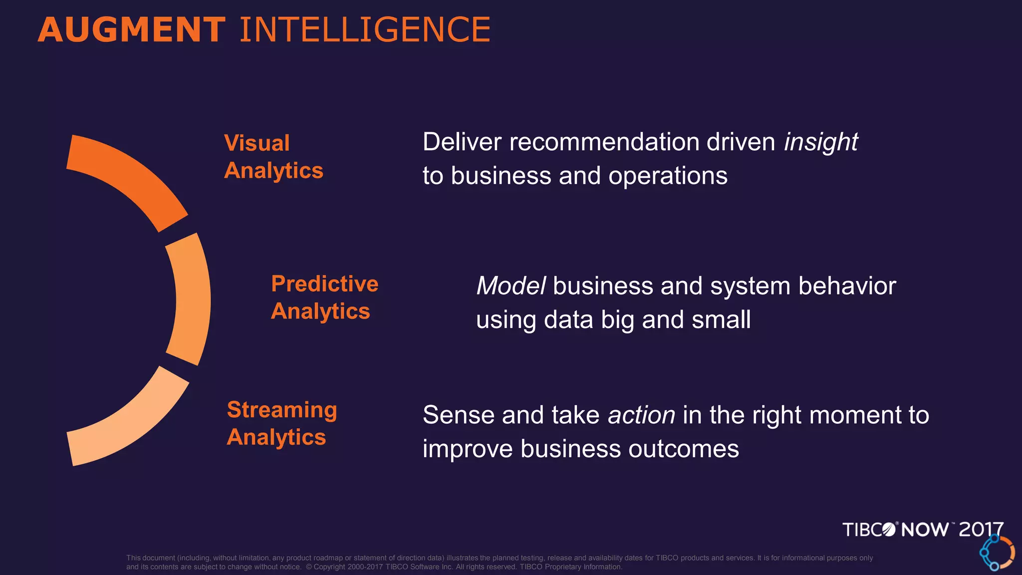 Tibco streaming analytics overview and roadmap | PDF