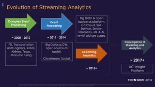 Tibco streaming analytics overview and roadmap | PDF
