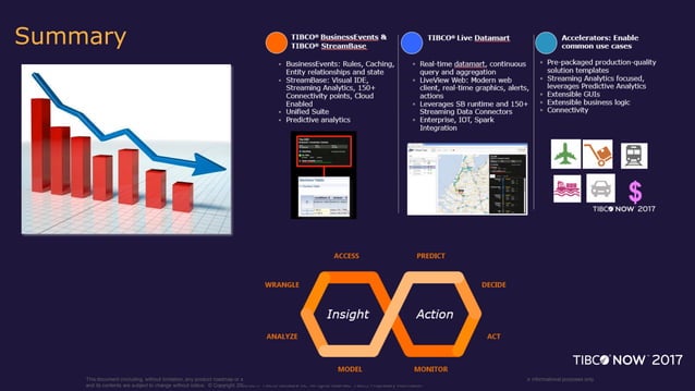 Tibco streaming analytics overview and roadmap | PDF