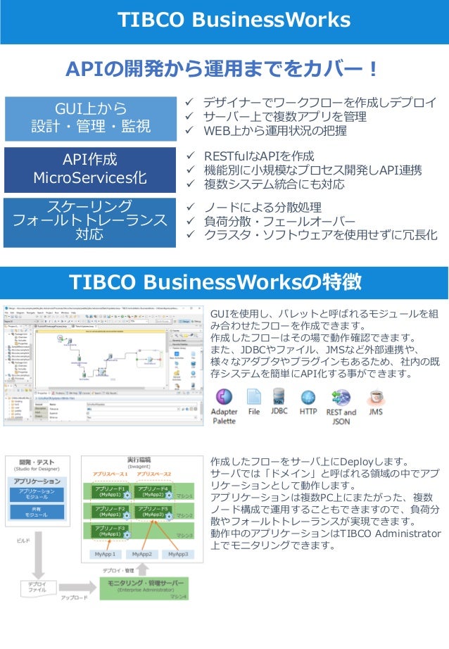 Tibco web apiご紹介資料