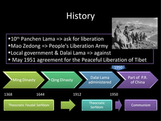 Tibet's history | PPT