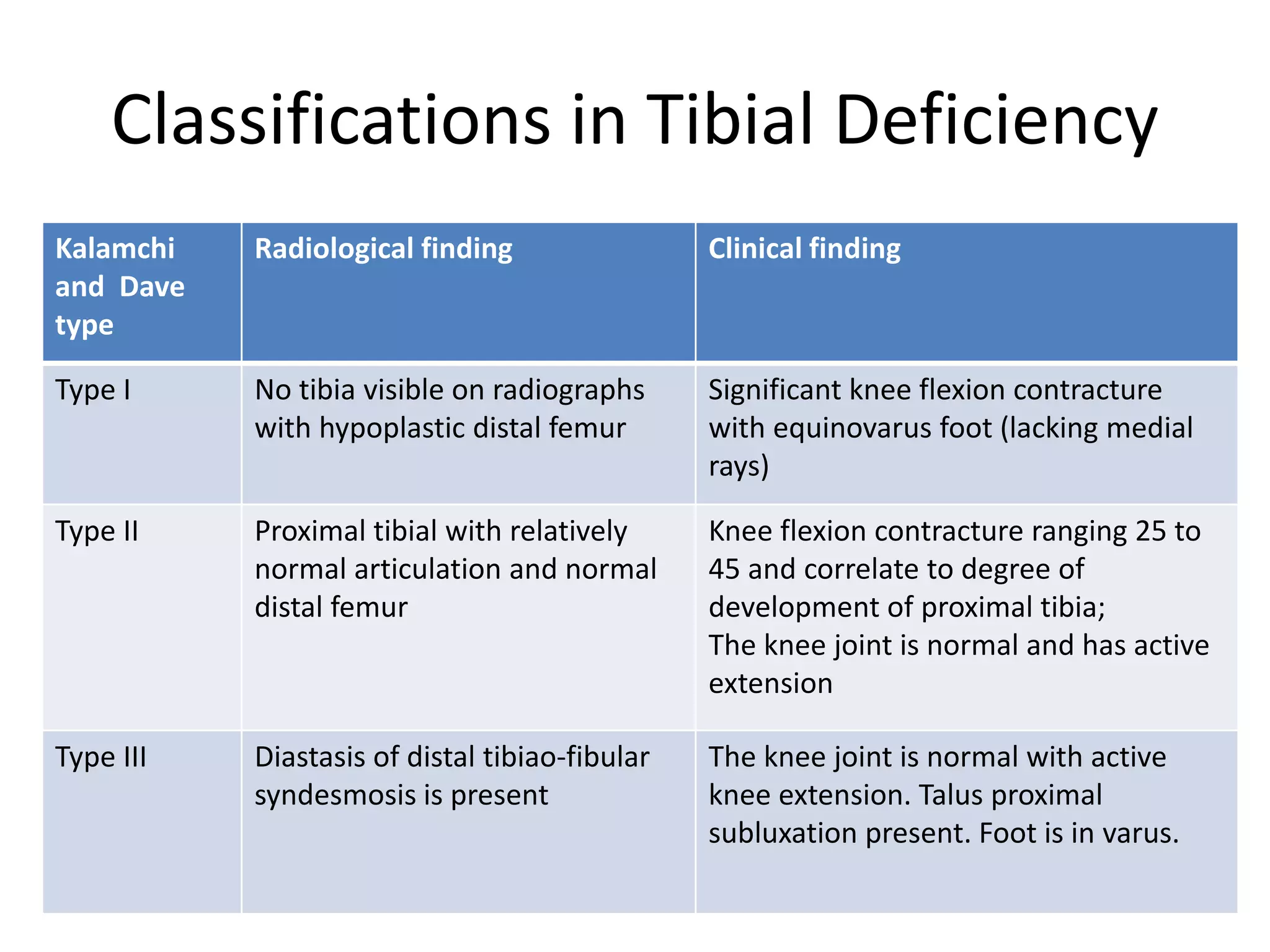 Tibial deficiency and Prosthetic management (part 1).pptx
