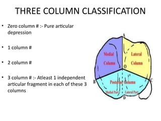 tibial plateau fracture and its management.pptx