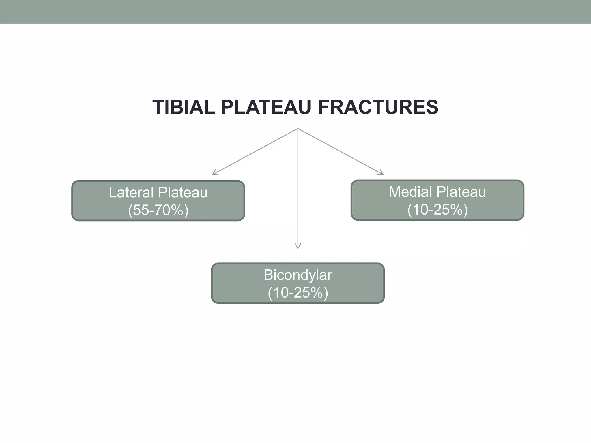 Tibial plateau fractures | PPTX