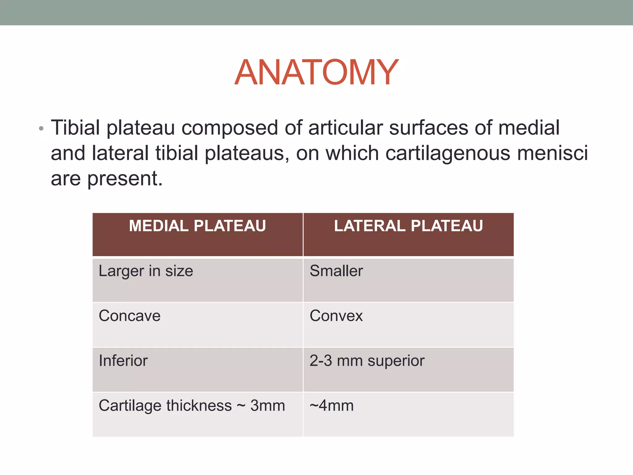 Tibial plateau fractures | PPTX