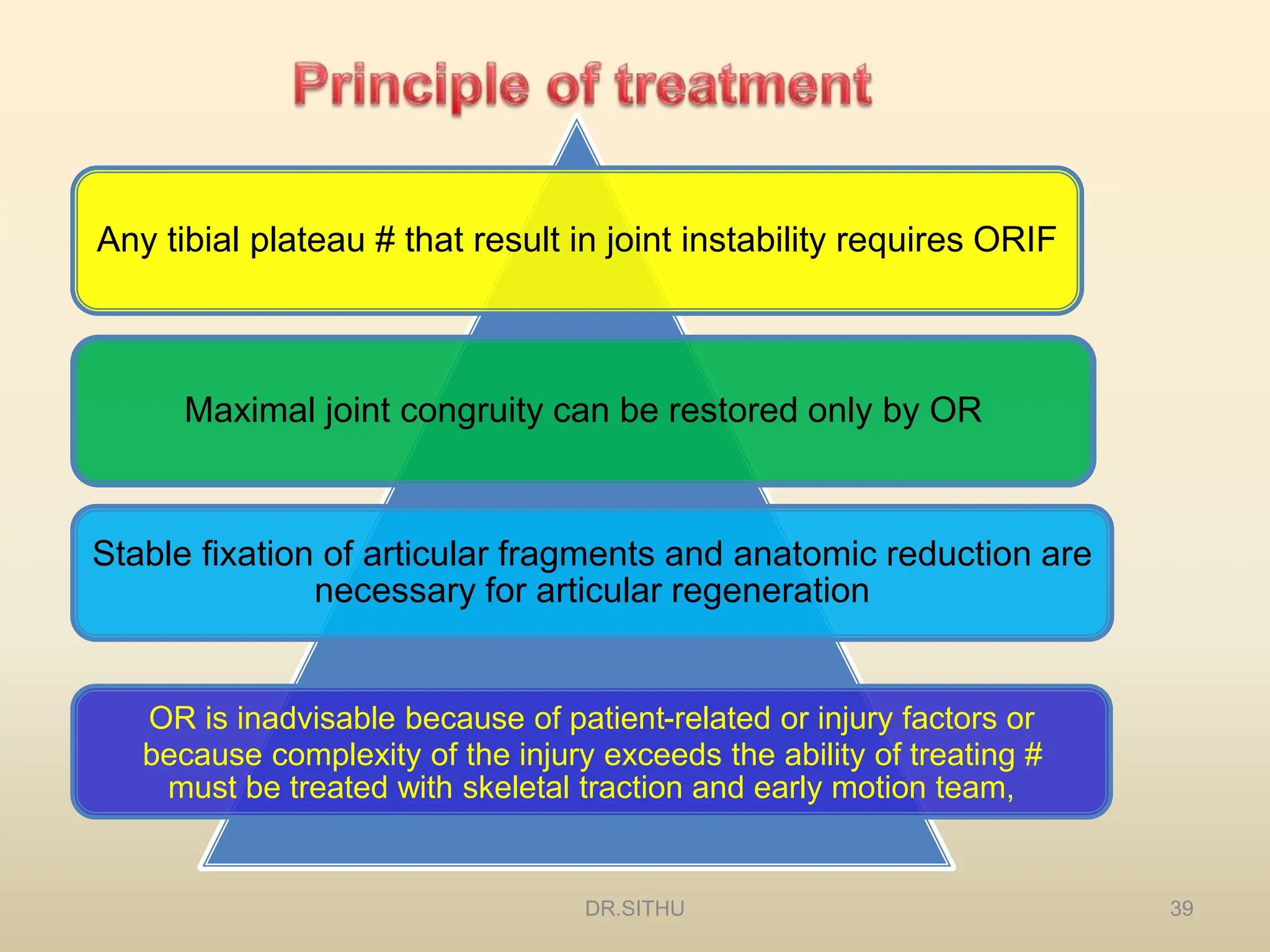 Tibial plateau fracture management .pptx