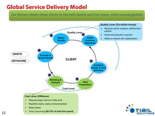 Tibil Capabilities | PPTX