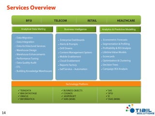 Tibil Capabilities | PPTX