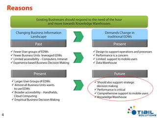 Tibil Capabilities | PPTX