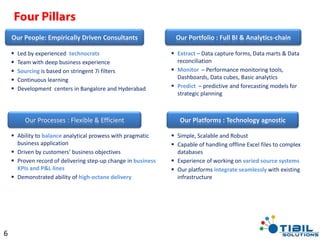 Tibil Capabilities | PPTX