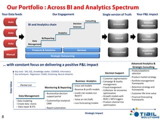 Tibil Capabilities | PPTX