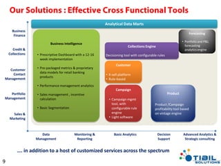 Tibil Capabilities | PPTX