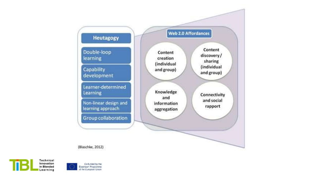 Presentation made at TIBL teaching event ebba_mjl | PPT