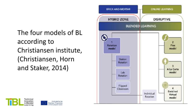 Presentation made at TIBL teaching event ebba_mjl | PPT