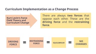 Implementing the Designed Curriculum as a Change Process.pptx
