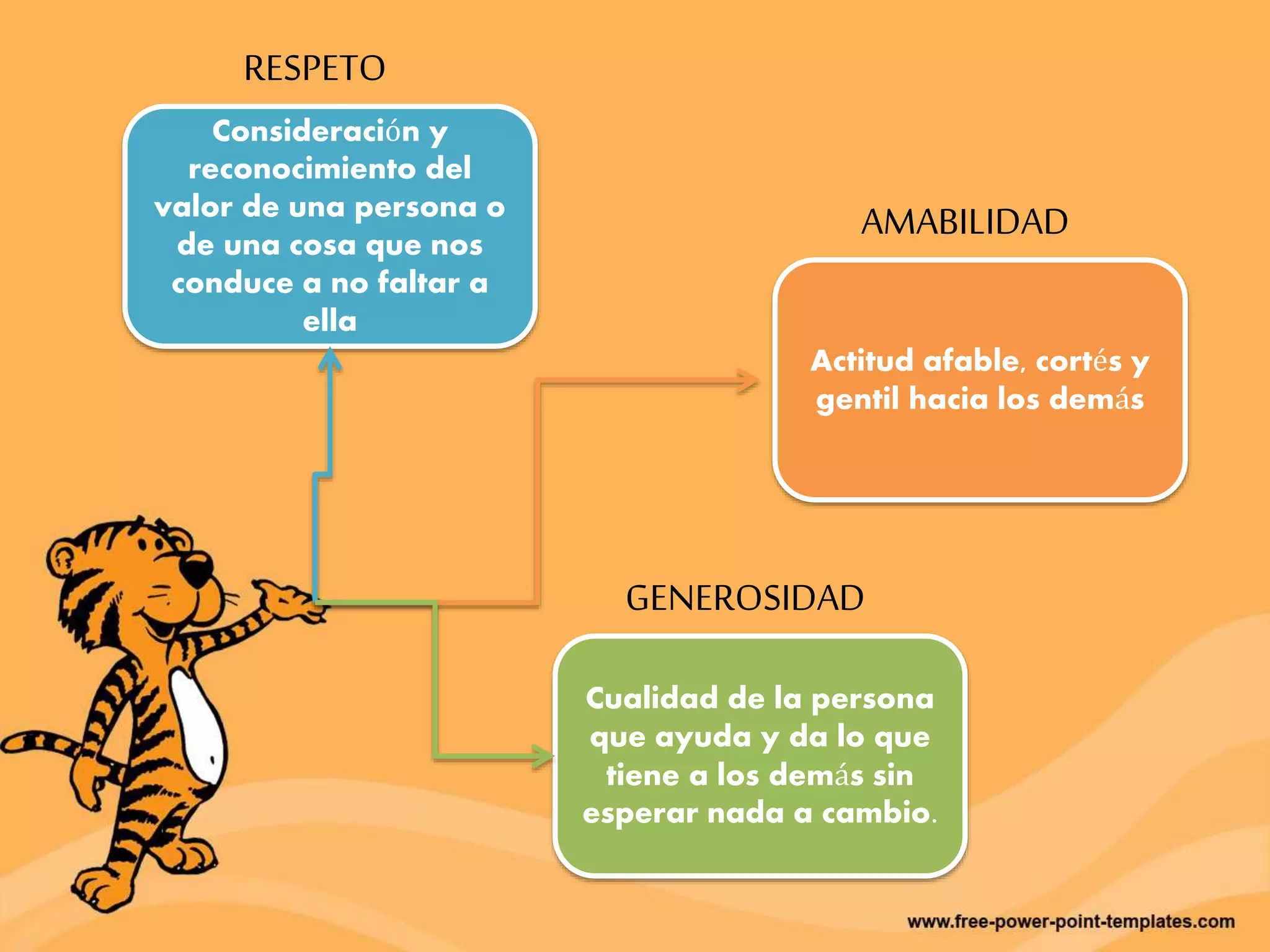 LOS VALORES PARA NIÑOS - UAP | PPTX