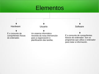 Sistema informático TIC | PPT