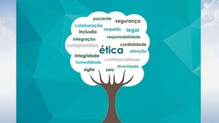 ÉTICA origem definicao e historia aula 1 | PPTX
