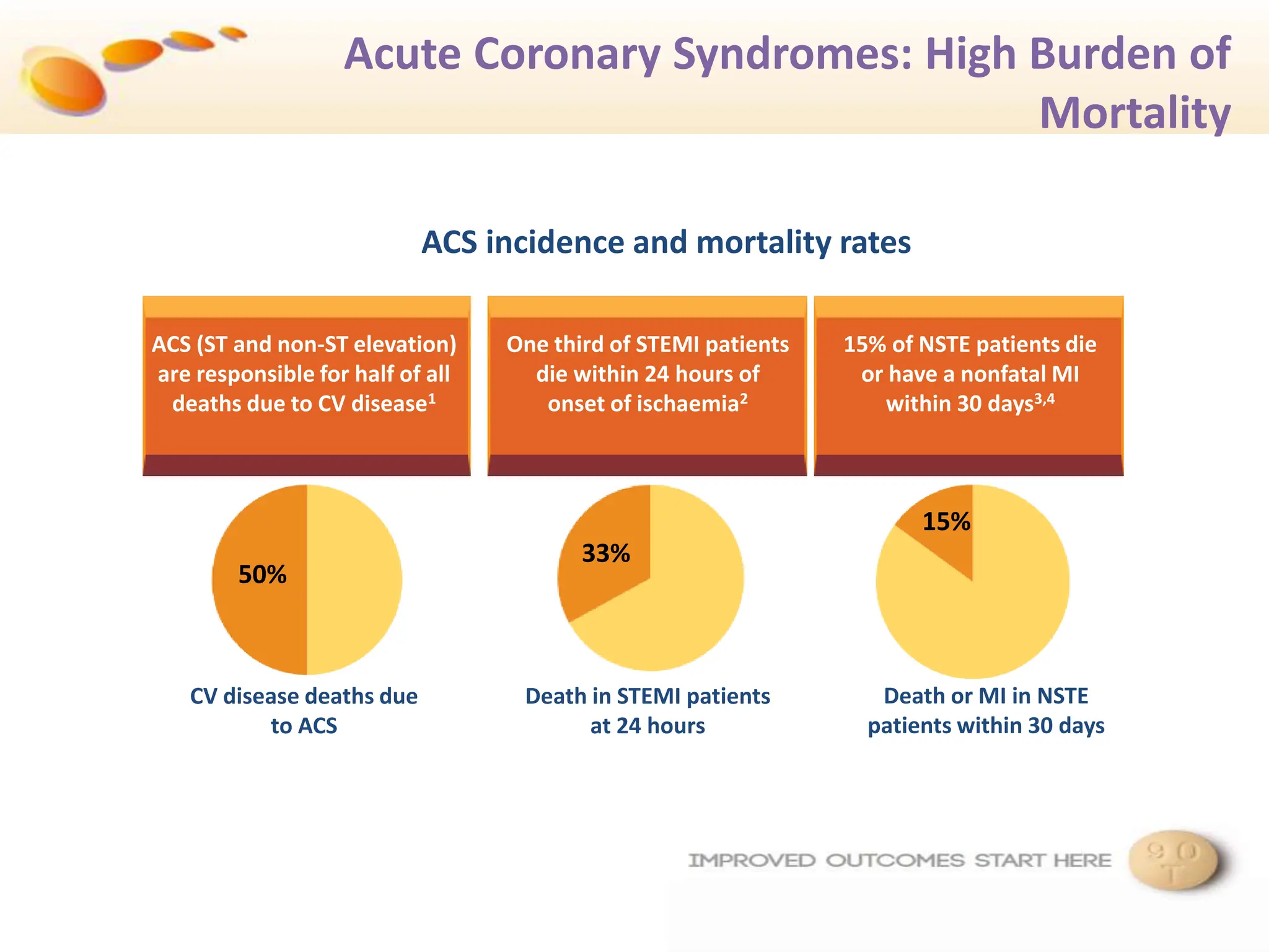 ticagrelor FOR ACS PATIENT WITH CARDIOGENIC CSHOK Dr Adel.pptx