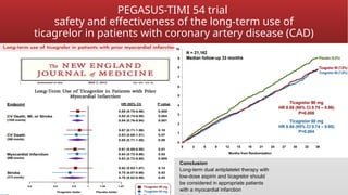 Ticagrelor presentation blood medicine munib.pptx