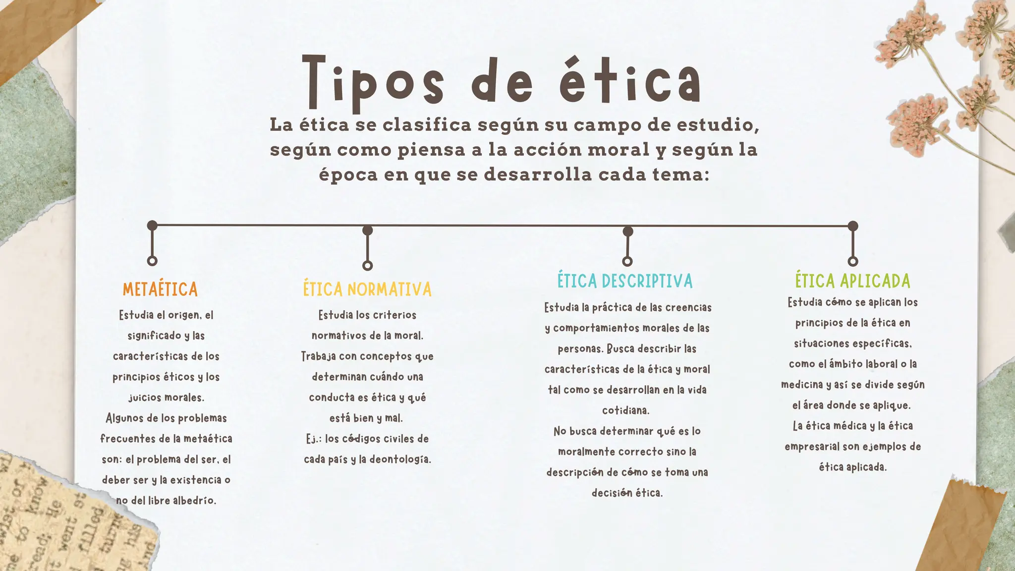 Ética, moral y profesión. Presentación sobre ética moral y profesión. | PDF