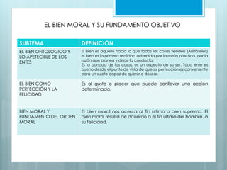 ÉTICA Y VALORES - EL BIEN MORAL Y SU FUNDAMENTO OBJETIVO | PPTX