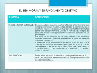 ÉTICA Y VALORES - EL BIEN MORAL Y SU FUNDAMENTO OBJETIVO | PPTX