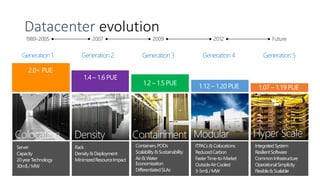 Datensicherheit bei Microsoft Azure und Office 365 | PPT